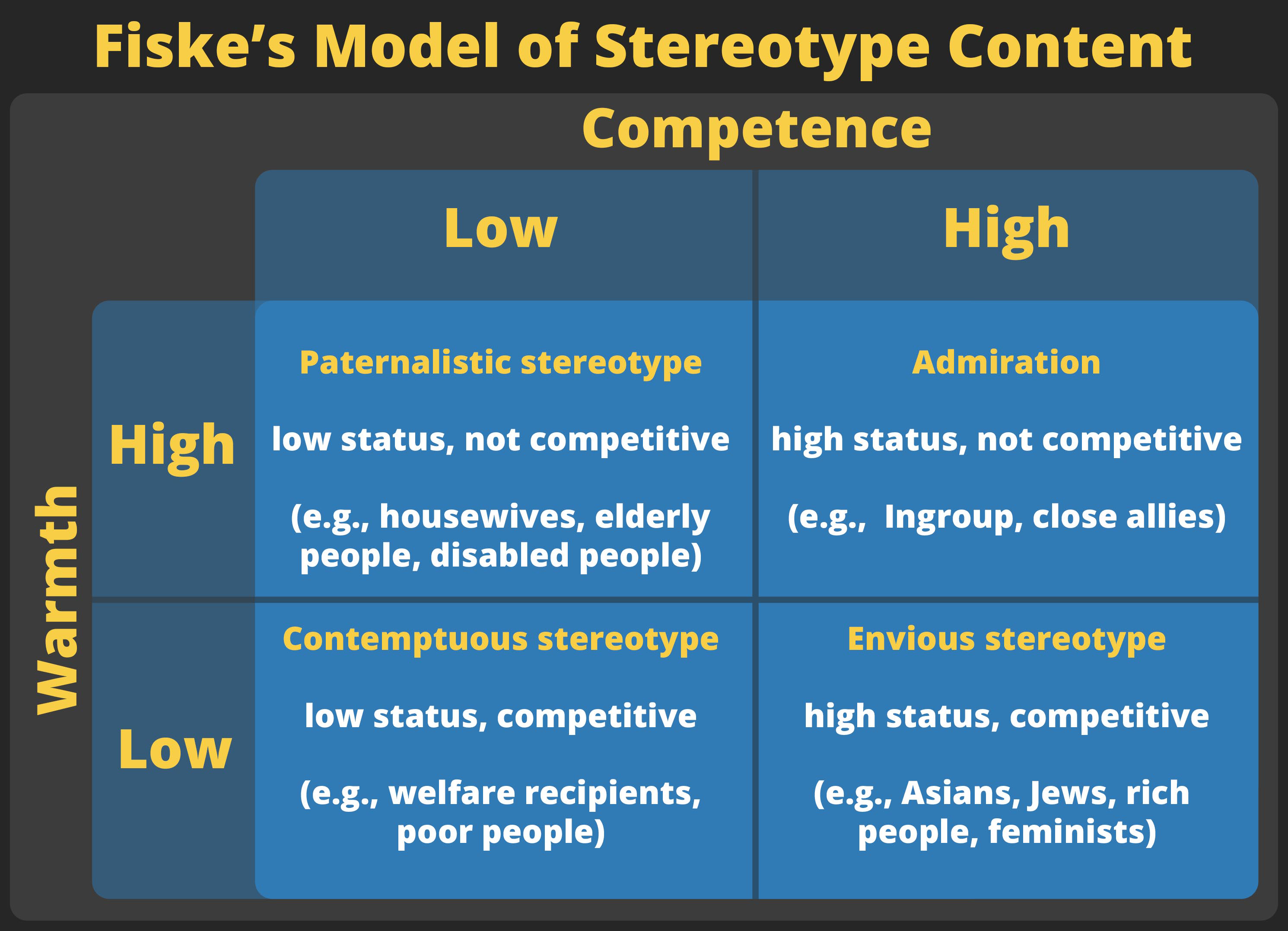 Examples Of Stereotypes Simplicable 48 OFF Examples Of Stereotypes Simplicable 48 OFF